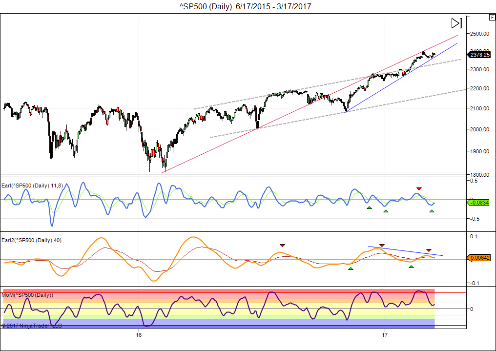 SKEW is high again – LunaticTrader Blog