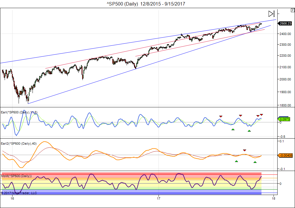 Narrow range – LunaticTrader Blog