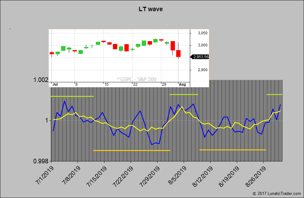 LT wave for August 2019 – LunaticTrader Blog
